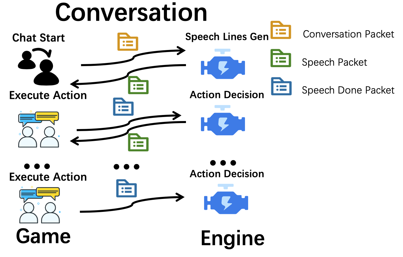 Conversation Module - CogniMatrix NPC Engine Conversation Module - CogniMatrix NPC Engine