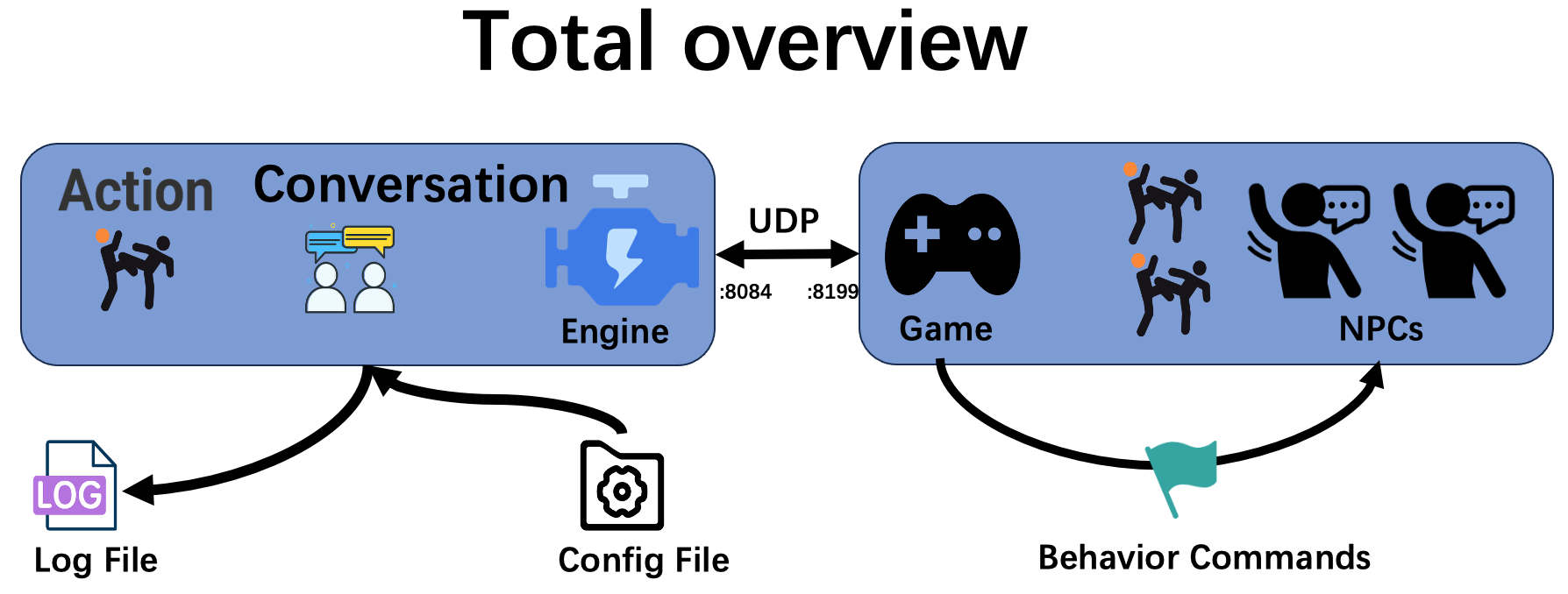 0 - Engine Configuration - CogniMatrix NPC Engine 0 - Engine Configuration - CogniMatrix NPC Engine